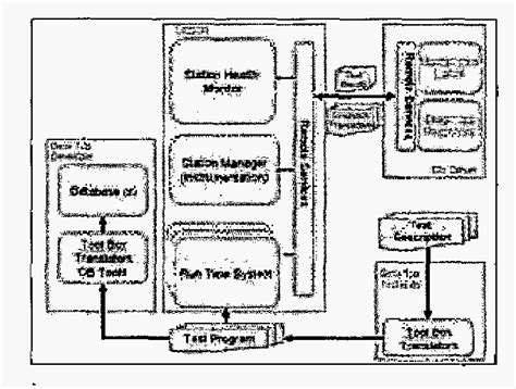 Figure 1 From Practical Implementation Of An Open System Using Atml