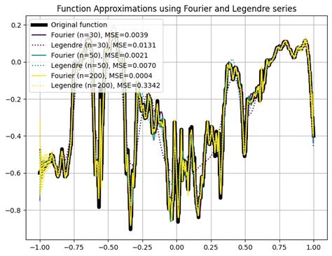The Essense Of Global Convolution Models Ai Bytes