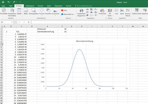 Excel Standardabweichung In Diagramm
