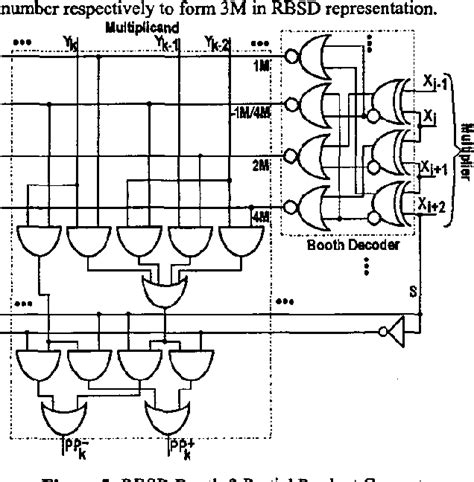 Figure 1 From A Novel Redundant Binary Signed Digit Rbsd Booths Encoding Semantic Scholar
