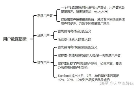 数据分析学习第（5）篇“业务指标” 知乎