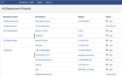 The Top 11 Software Configuration Management Tools Scm Tools In 2025