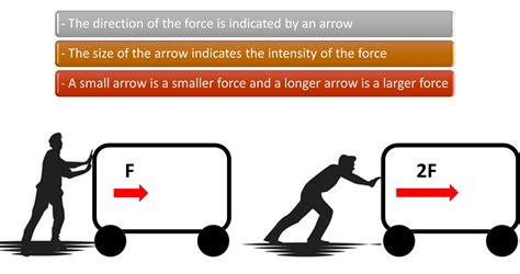 Linear Algebra Vector Addition And Scalar Vector Multiplication