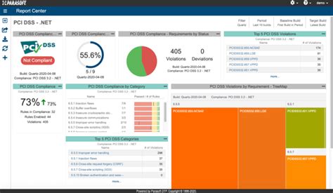 Ai Powered Java Testing Tool Boost Productivity Parasoft