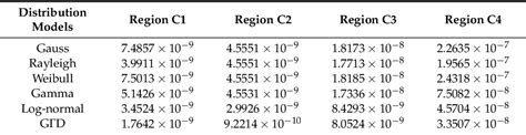 table 1 from adaptive cfar method for sar ship detection using intensity and texture feature