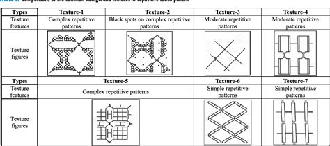 Table 6 From Incorporating Visual Defect Identification And Determination Of Occurrence Side In