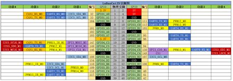 9 Gpio子系统 — 野火 Linux基础与应用开发实战指南——基于lubancat Rk系列板卡 文档
