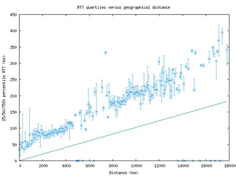 Rno2 Us Ark Monitor Statistics