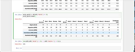 Indexing And Querying Data Frames Using Pandas By Madhav Ayyagari Medium