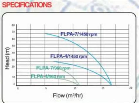 Liquid Recirculation Pump At Best Price In Faridabad By Frick India Ltd