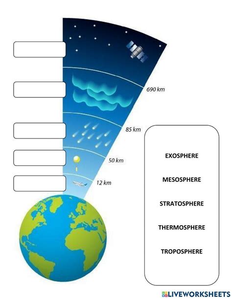 Layers Of The Atmosphere Online Activity For Live 51 Off