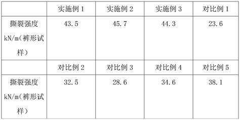 一种耐撕裂三元乙丙橡胶材料的制作方法