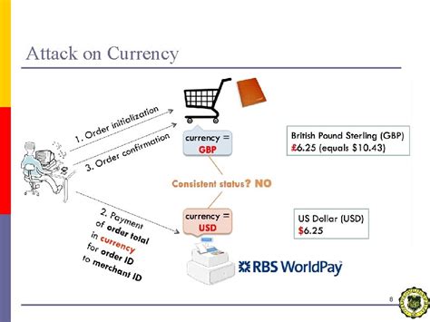 Detecting Logic Vulnerabilities In Ecommerce Applications Presenter Liu
