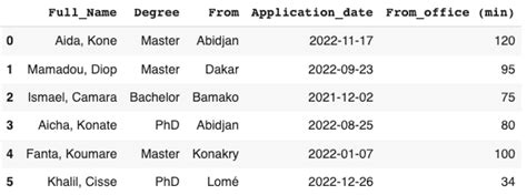 data preprocessing using pipeline in pandas by zoumana keita tds archive medium