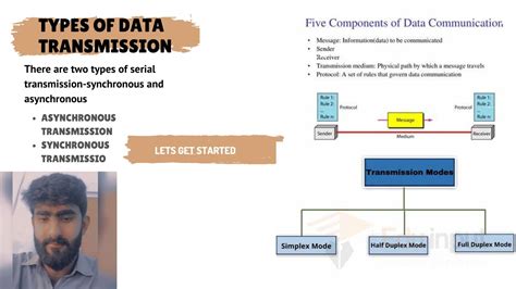 What Is Data Transmission And Data Transmission Modes Also Its Types
