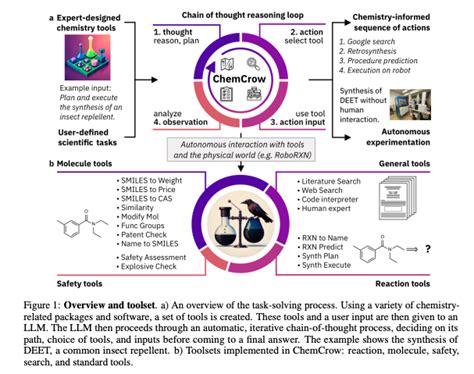 Building A Deep Research Workflow With Python Pipelines 2