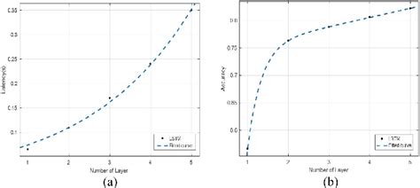 Figure 1 From Collaborative Computation Offloading For Photovoltaic Power Prediction In Energy