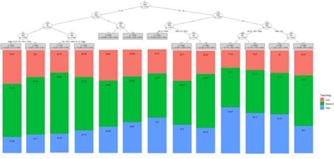 Attitudes Toward Teaching In E Learning Modality Download Scientific