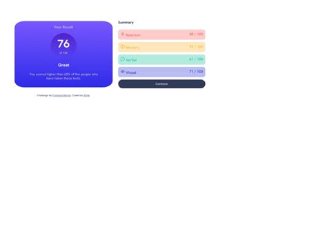 Frontend Mentor Responsive Landing Page Using Css Grid Coding