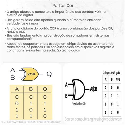 Portas Xor Electricity Magnetism
