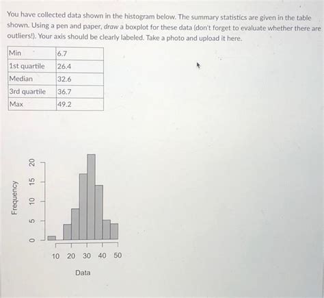 Solved You Have Collected Data Shown In The Histogram Be