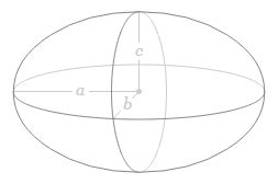 Volume Of A Ellipsoid Calculator