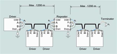 The Ultimate Guide To Understanding And Implementing The RS485 Wiring Standard