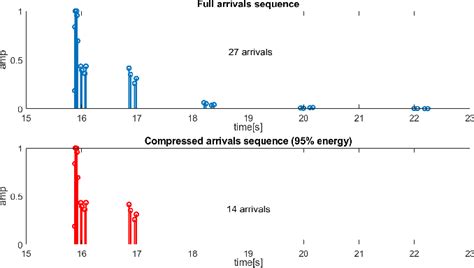Figure 3 From Non Cooperative Bistatic Sonar For Underwater Environmental Monitoring A Model