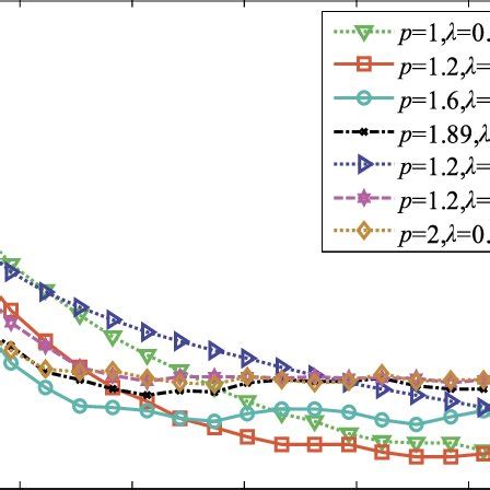 Learning curves for Gaussian input α γ Download Scientific Diagram