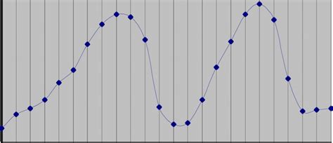 Sample For A Daily Demand Function Computation Of Parameter α As A