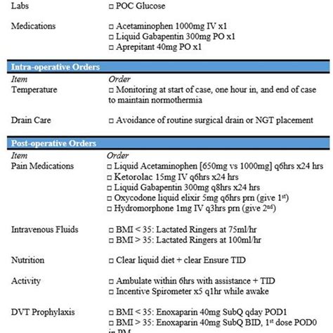 Order Set For Foregut Surgery Patients Following The Eras Protocol