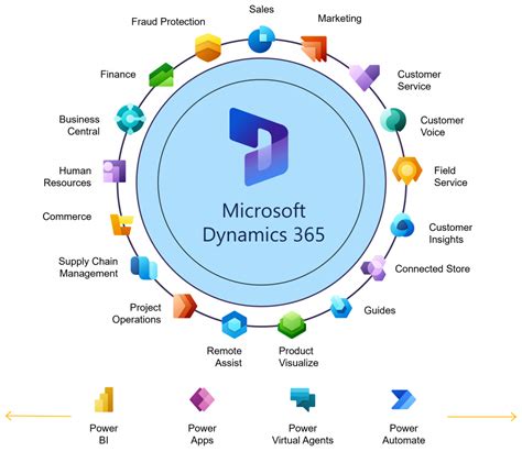 Microsoft Dynamics 365 Malaysia Gold Microsoft Partner