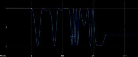 Houdini Random Offset General Houdini Questions Odforum