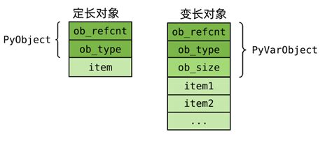 Pyobject和pytypeobject Csdn博客