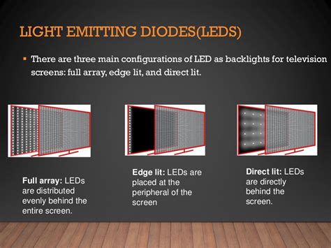 Output Devices Monitors Crt Lcd Led Plasma