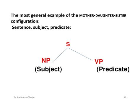 Syntactic Analysis Pptx