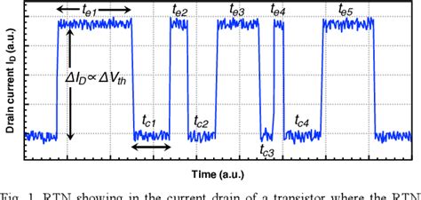 figure 1 from a novel physical unclonable function using rtn semantic