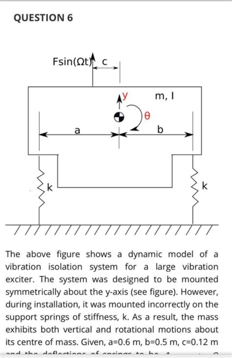 Solved Question 5 Figure Below Shows An Idealized Model Of
