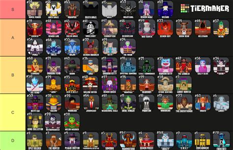 The House Tier List Community Rankings Tiermaker