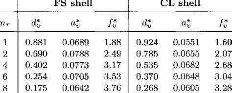 7 Optimal Values Of The Parameters Download Scientific Diagram