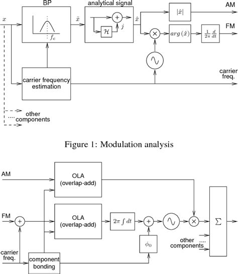 Figure 1 From An Iterative Segmentation Algorithm For Audio Signal