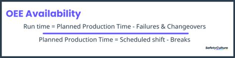 What Is Oee Overall Equipment Effectiveness Safetyculture