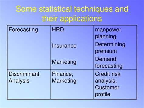 Applications Of Statistics