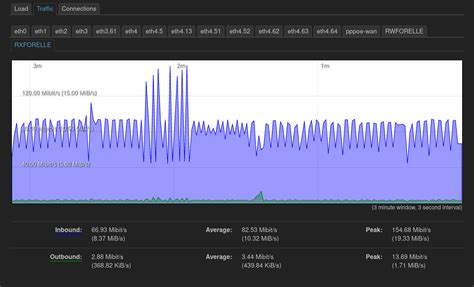 traffic stats using binary prefix instead of si prefix installing and