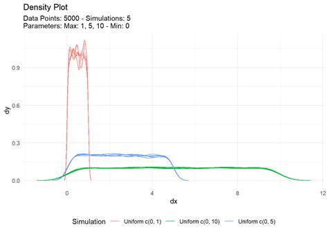 Randomness In R Runif Punif Dunif And Quinf R Bloggers