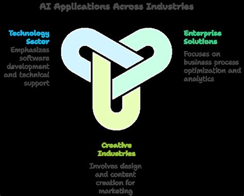 Generative Ai Development Solutions Transform Your Business Ideyalabs