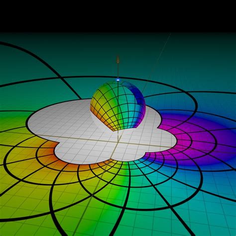 Mobius Transformation Retrieved From Download Scientific Diagram