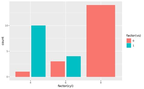 dodge overlapping objects side to side — position dodge ggplot2