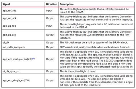 南京观海微电子 快速上手ddr读写例程——ddr接口专栏（三）ddr读地址00023800 Csdn博客