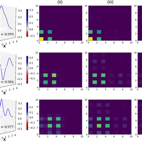 Calculated Wigner Functions And Density Matrix Elements For The